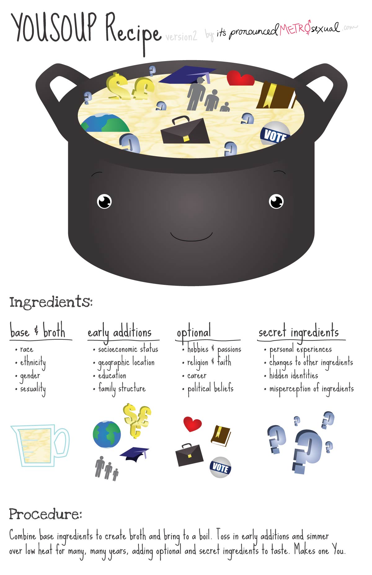 You Soup: A model for understanding diversity and the intersections of ...